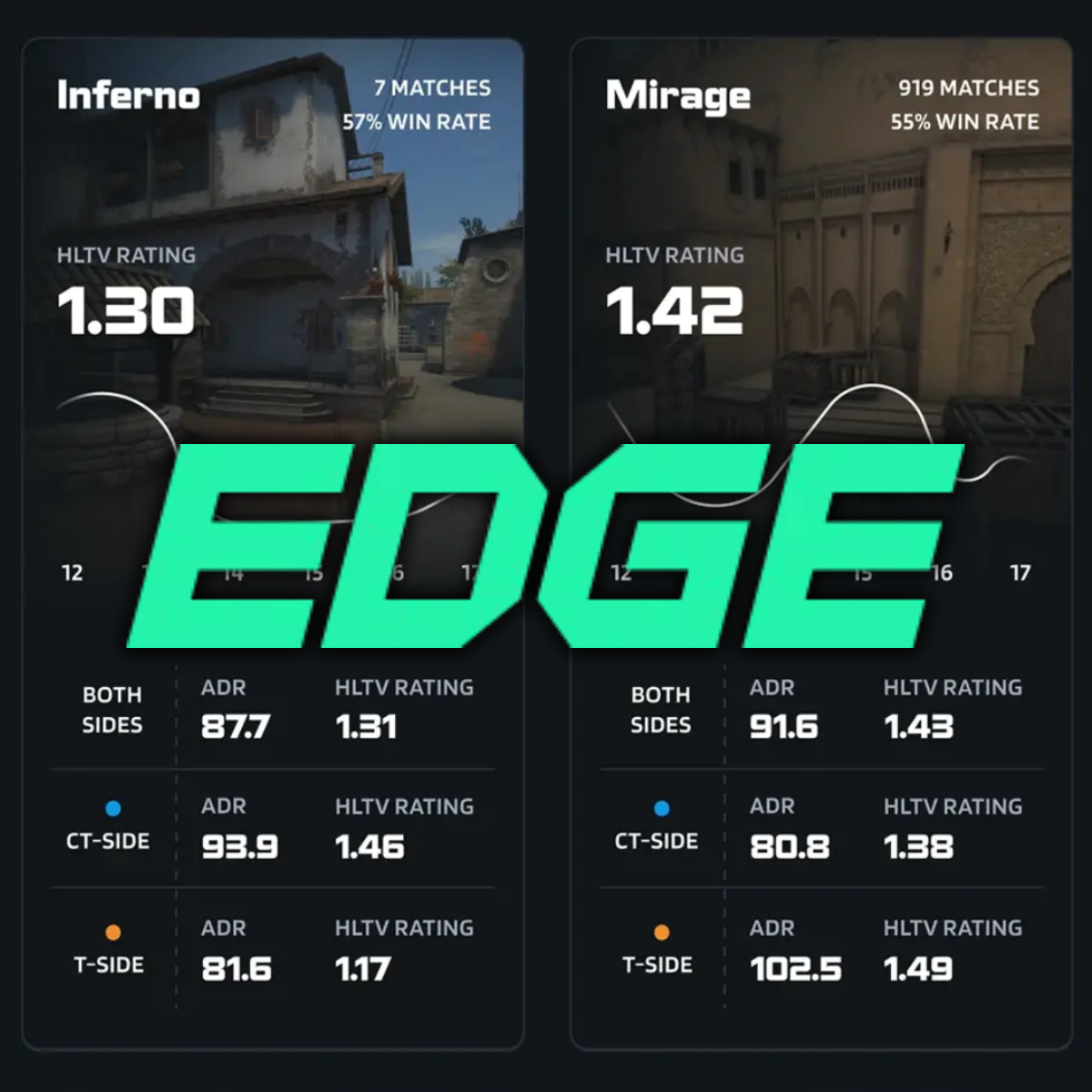CS2 Stats - Track Your Stats Like the Pro's | Skybox EDGE